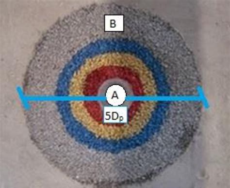 Monopile Scour Protection Model A Monopile B Scour Protection Download Scientific Diagram