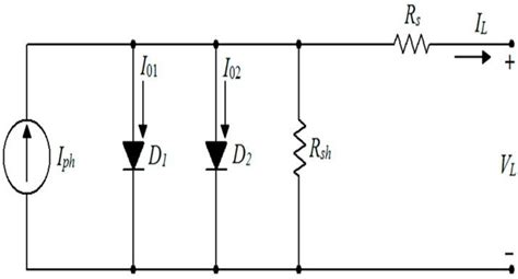 Double Diode Circuit Model Of Pv Cell Download Scientific Diagram
