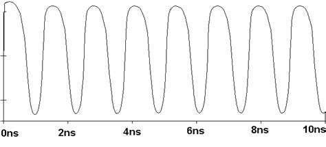 Simulated Oscillating Output Of Sensitized Path In Circuit Under Test Download Scientific