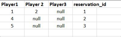 Mysql How To Show Data In Columns Rather Than Rows Based On Condition In SQL Stack Overflow