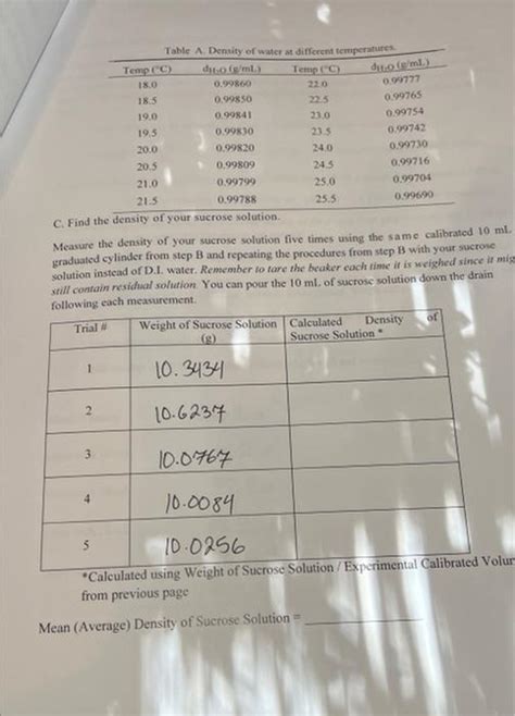 Solved C Find The Density Of Your Sucrose Sorution Measure