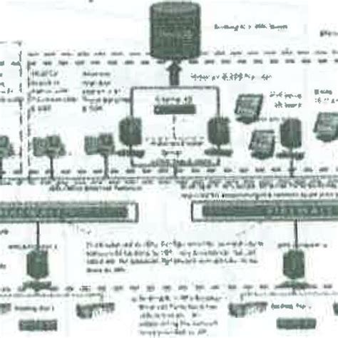 System Configuration Option 2 Download Scientific Diagram