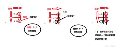 杨氏矩阵wx640407ea8455e的技术博客51cto博客