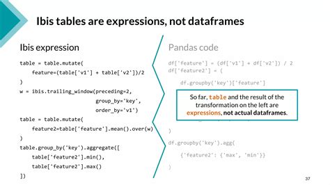 Ibis Seamless Transition Between Pandas And Apache Spark Ppt