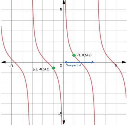 Trigonometric Function Circular Function Statistics How To
