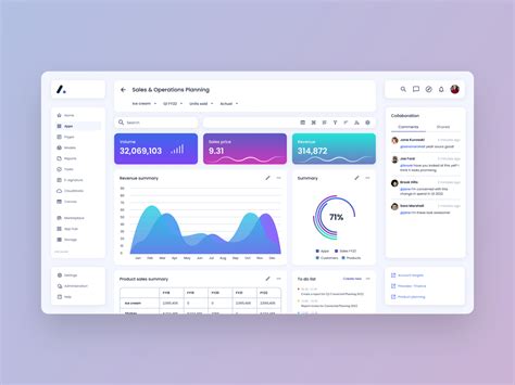 Anaplan Dashboard Concept By Olly On Dribbble