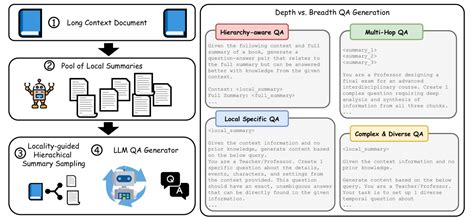 Scaling Instruction Tuned Llms To Million Token Contexts Via Hierarchical Synthetic Data