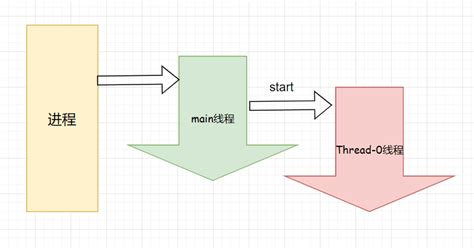 【javase】多线程篇 2 线程的基本使用与机制 javase基础线程的应用 csdn博客