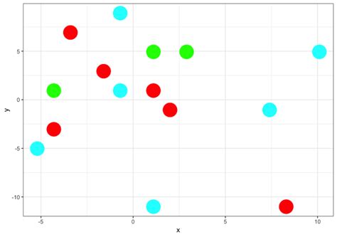 R Find Coordinates For Overlapping Hexagonal Bins Between Hexbin Objects Stack Overflow