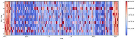 librosa基础使用 librosa feature melspectrogram csdn博客