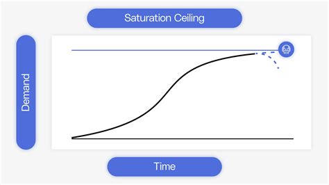 Pmf Expansion Strategy Saturation Reforge