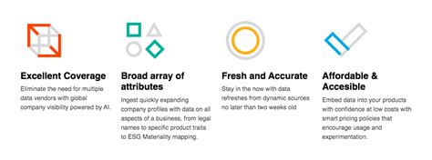 5 Key Questions For Making Procurement More Data Driven