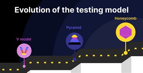 The Evolution Of The Testing Model And Where It Will Go Next