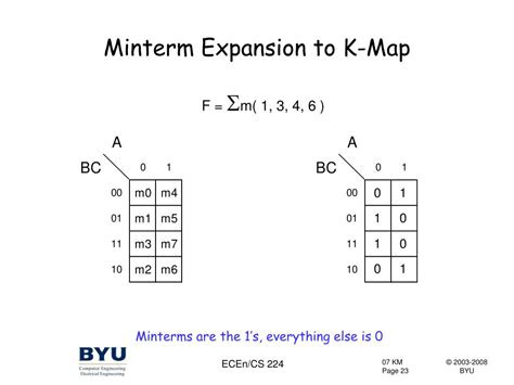 Ppt Karnaugh Maps Powerpoint Presentation Free Download Id 4175162