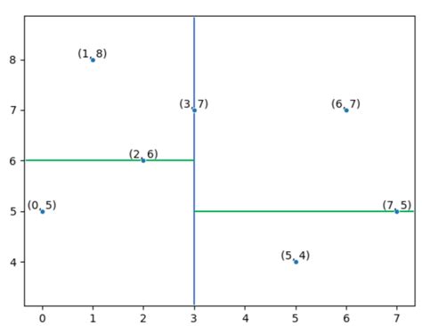 Two Methods For Improving Nearest Neighbor Searching In Motion Matching Xiaoniao Blog