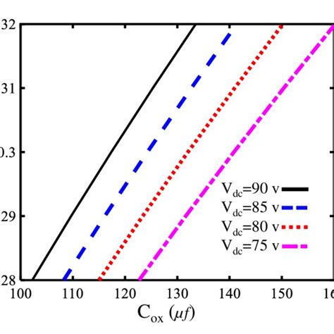 Parameters Of The Drude Lorentz Model For Silver Download Scientific