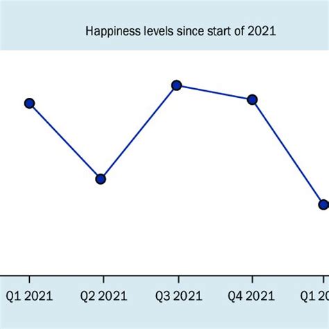 Human Function Curve Source Adapted From Nixon 1982 Download