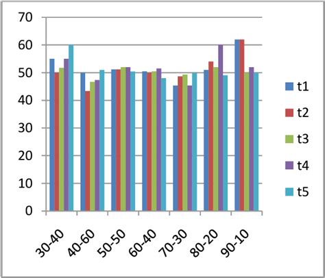 Figure 1 From Leaf Classification Based On Glcm Texture And Svm