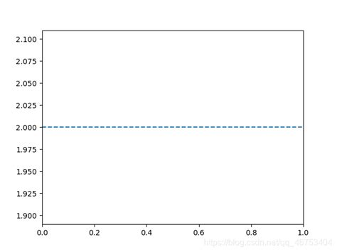 Python画水平和垂直线linestyledashed Csdn博客 Python画水平和垂直线linestyledashed Csdn博客