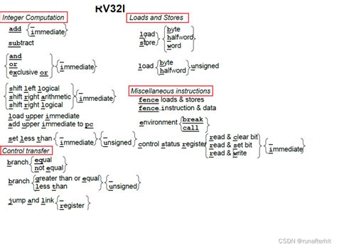 riscv汇编基础学习 csdn博客