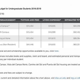 University Of California Irvine Cost Table 3 Download Scientific Diagram
