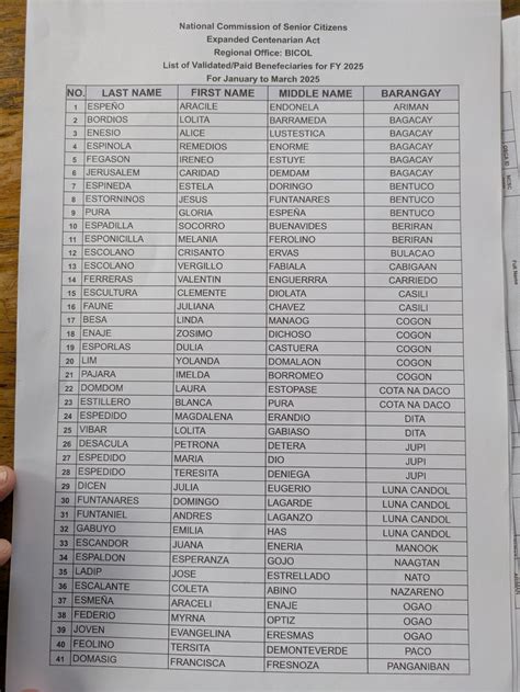 Mayor Ronnel Nono Lim Added A Mayor Ronnel Nono Lim