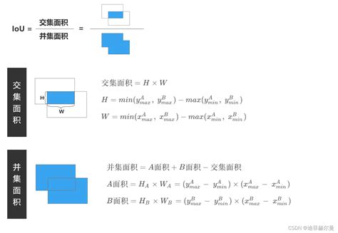 手撕 Nms（非极大值抑制） Iou（交并比） Pythonc手撕nms Csdn博客