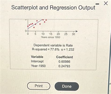 Solved Scatterplot and Regression OutputScatterplot and | Chegg.com