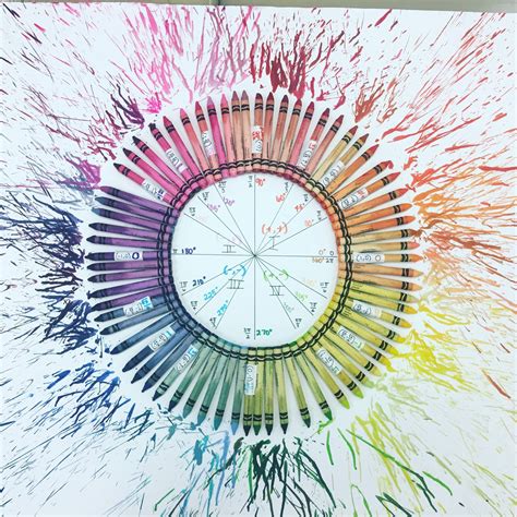 Unit Circle Art Project At Clair Azevedo Blog