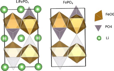 Crystal Structures Of A Lifepo 4 And B Fepo 4 Here Brown Download Scientific Diagram
