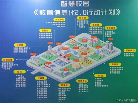 【雕爷学编程】arduino智慧校园之温度和湿度检测并显示在lcd屏幕上 arduinolcd显示屏 显示温度数据代码 csdn博客