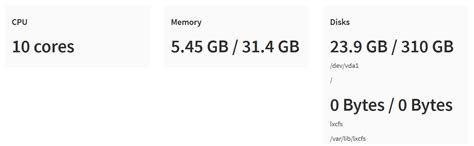 Performance Frequently Our Gitlab Is Getting Slow Stack Overflow