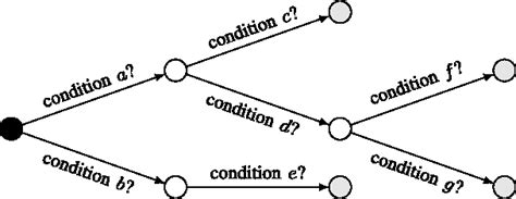 figure 1 from secure and efficient cloud data deduplication with