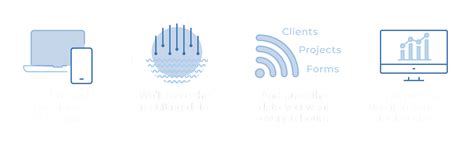 Introducing Data Share Assignar