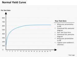 Normal Yield Curve Powerpoint Template Slide PowerPoint Slide Presentation Sample Slide PPT