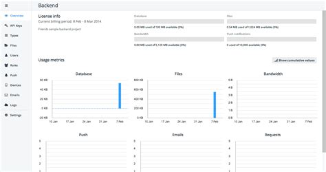 The Telerik Platform Accelerating Your App Development Life