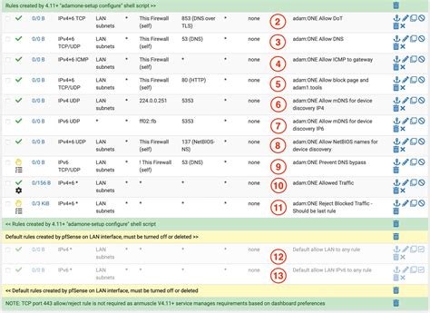 Understanding PfSense Unified Firewall Rules KB Manual ADAMnetworks