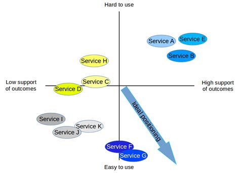 Information Visualizations For Service Management This View Of Flow