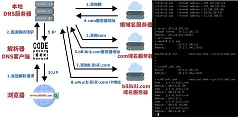 浏览器从输入url到页面展示这个过程中都经历了什么从输入url到浏览器显示页面过程中都发生了什么 Csdn博客