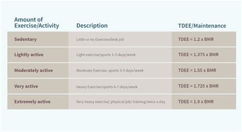 Calculate my bmr and tdee - EthaudaNagy