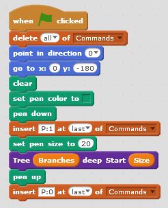 Advancers Program Recursion CoderDojo Athenry