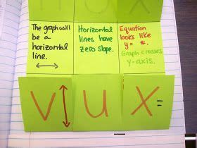 Graphing Horizontal And Vertical Lines Teaching Math Math Interactive Notebook Math