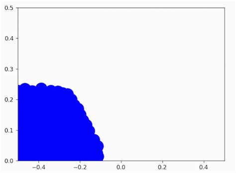 Github Alexandresajuspython Fluid Simulation A 2d Python