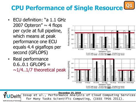 Iaas Cloud Benchmarking Approaches Challenges And Experience Ppt