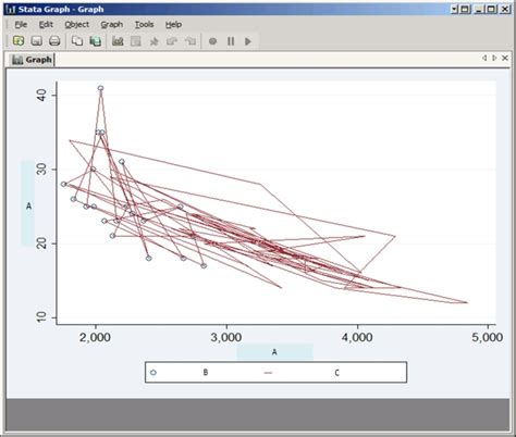 3 Data Visualization Data Analysis With Stata