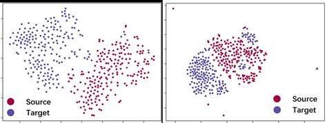 Visualization Of Feature Map After F4 Using T Sne Algorithm Left