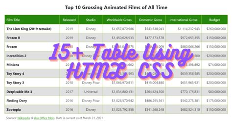 CSS Table Demo Free Code