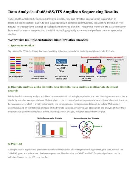 Data Analysis Of 16s 18s Its Amplicon Sequencing Results Pdf