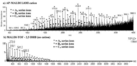 A Ap Maldiqit Spectrum Extended Mass Range Of Polyglycidol Download Scientific Diagram