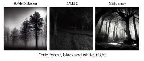 Image Generation With Ai Models